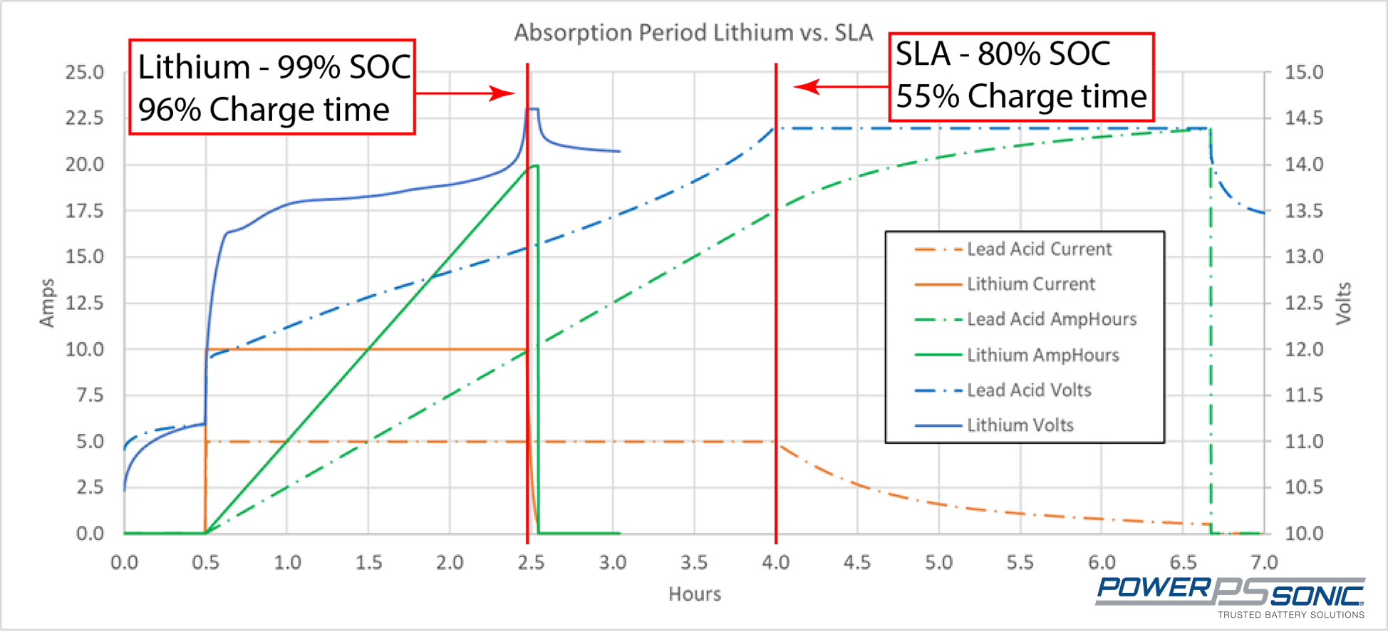 Can I Charge a Lithium Battery with a Normal Charger?